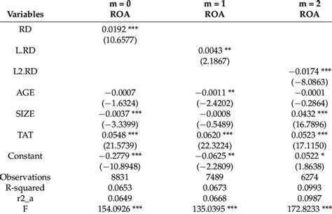 Image result for Multiple Regression Analysis Research