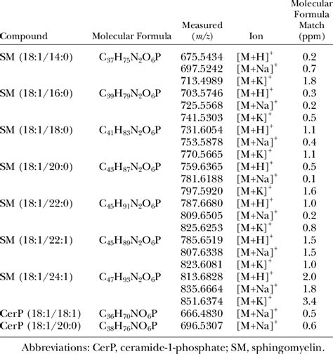 Image result for Total Lipid Calculation Formula