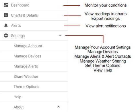 Image result for Acurite Support Videos