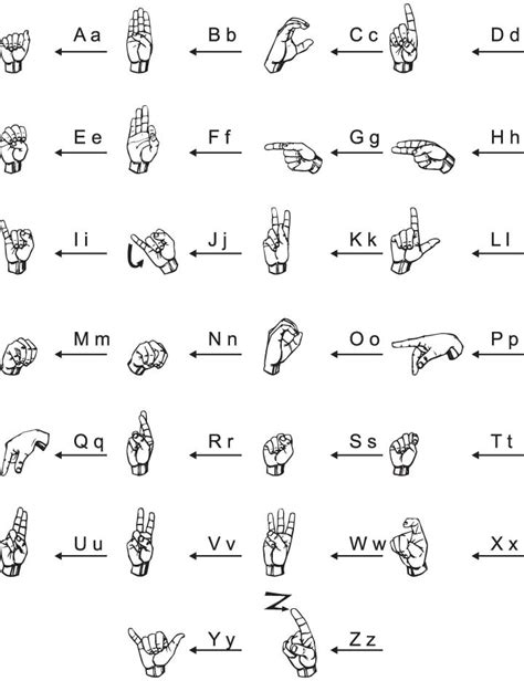Image result for American Sign Language Signs