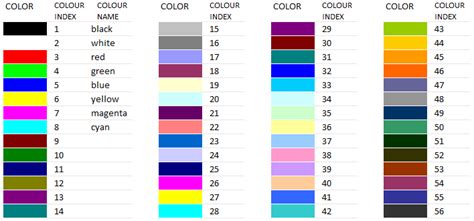 Image result for Formatting Methods