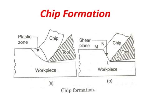 Image result for Chip Tutorial