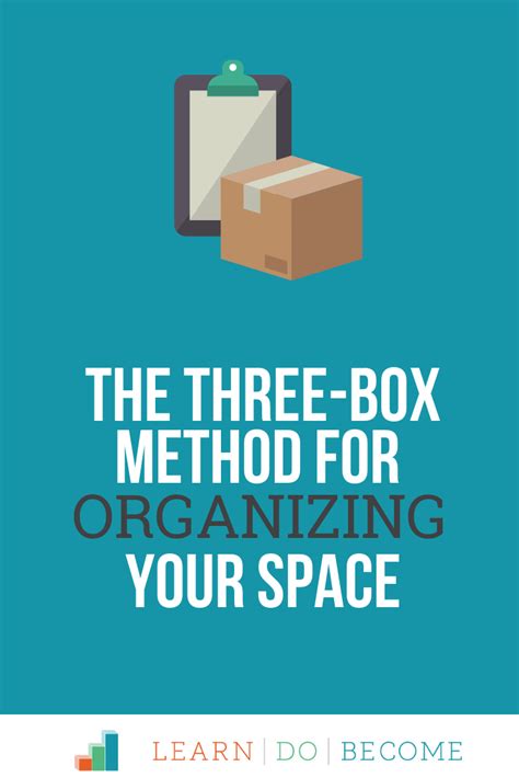 Image result for Three Box Method