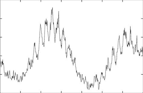 Image result for Window Function Mathematical Prroof