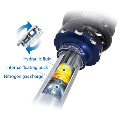 Image result for Pro Comp Shock Length Chart