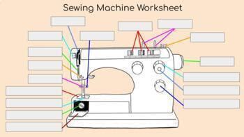 Image result for Student Worksheet to Thread a Sewing Machine