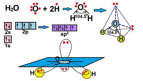 Image result for H2O2 Reaction with Electron