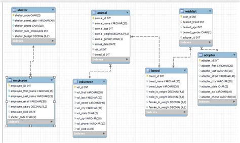 Image result for MySQL Queries