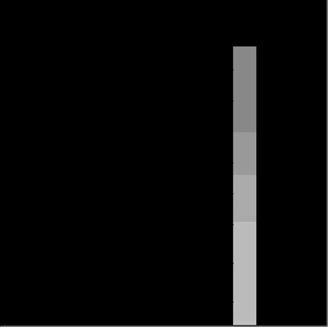 Image result for Safe Radon Level