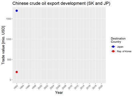 Image result for Commodity Trading Data Collection