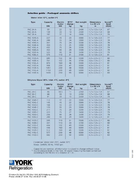 Image result for How to Read York Model Number