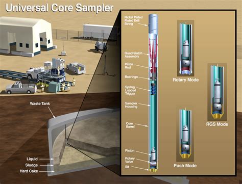 Image result for Core Sampler Case