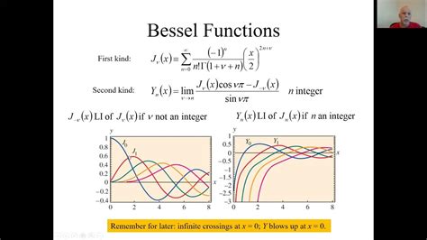 Image result for Besselt On Python
