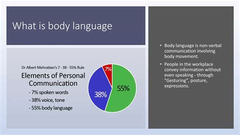 Image result for Body Language Interpretation