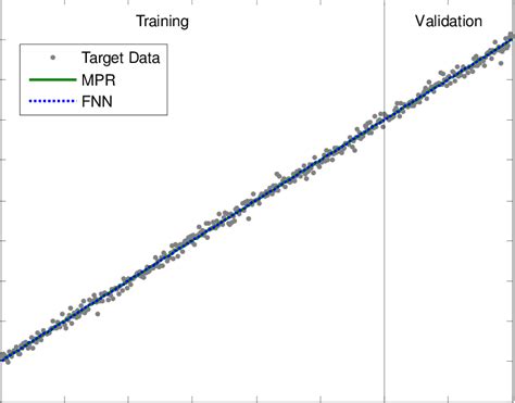 Image result for Linear Perceptron
