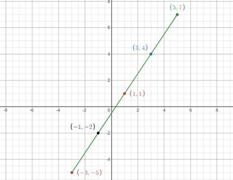 Image result for Create a Table of Values From a Pattern