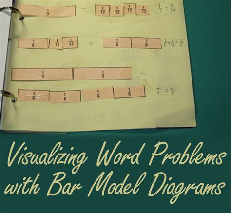 Image result for Bar Model Problem for Word Problems
