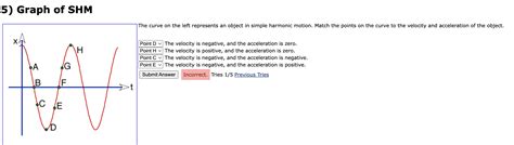 Image result for Graph of SHM