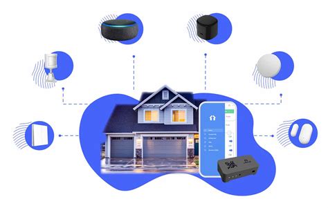 Image result for Smart Home System