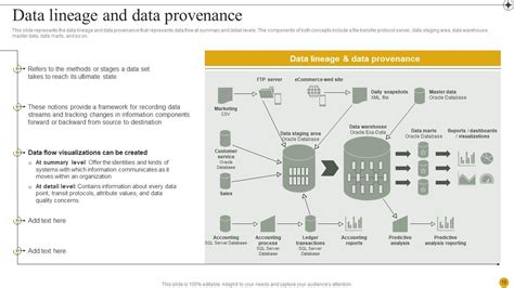 Image result for Informatica EDC Lineage PowerPoint