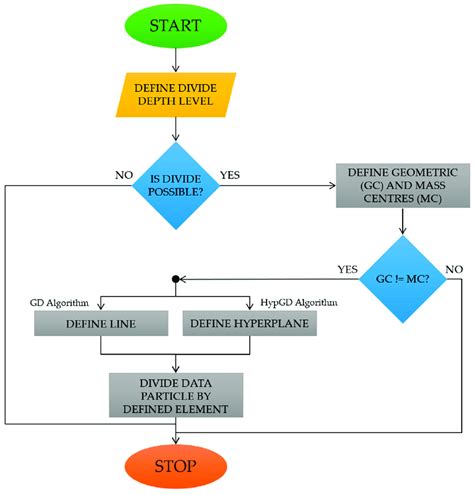 Image result for Idea Algorithm Figure