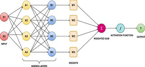 Image result for Perceptron Example