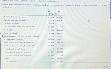 Image result for Manufacturing Income Statement Example