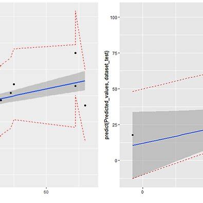 Image result for Scatter Plot Prediction