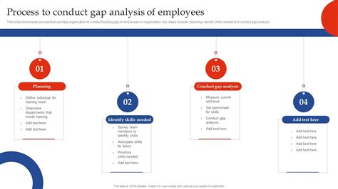 Image result for Return to Work Program Gap Assessment