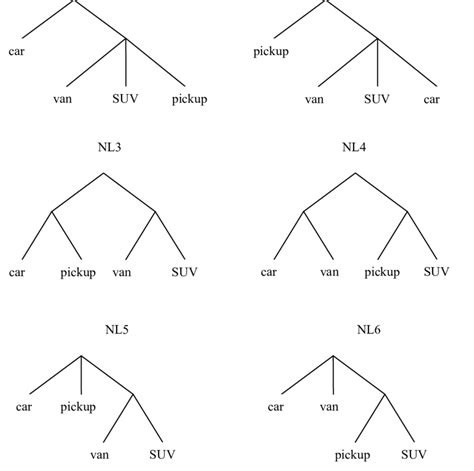 Image result for Nested Logit Model Interpretation