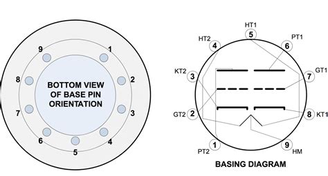 Image result for Preamp Tube Chart