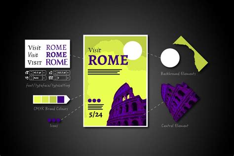 Image result for Poster Design Best Practices