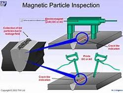 Image result for Magnetic Particle Testing Component