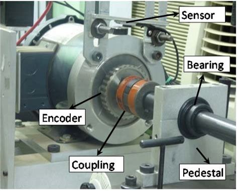 Image result for Encoder Sensor