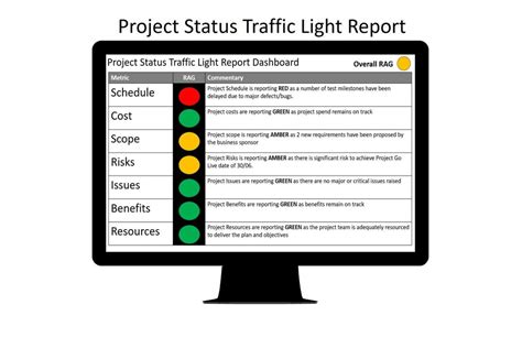 Image result for Create Traffic Light Column in MS Project 2016