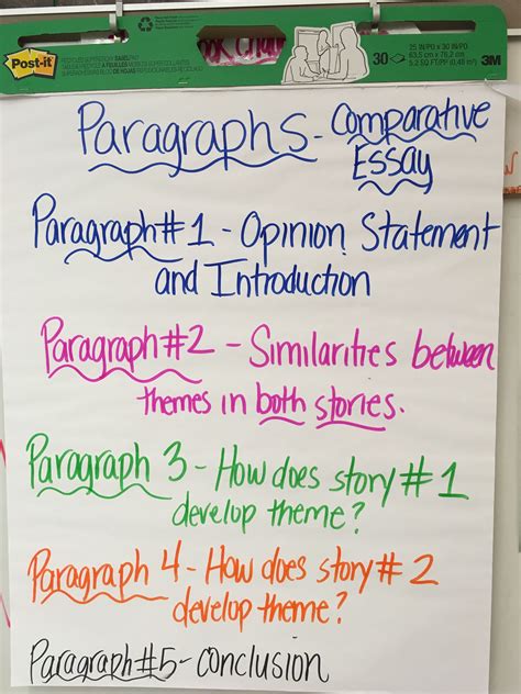 Image result for Comparison Paragraph