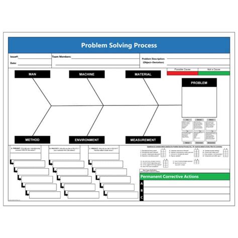 Image result for Problem Solving Proces