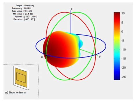 Image result for Antenna Array and Subarray