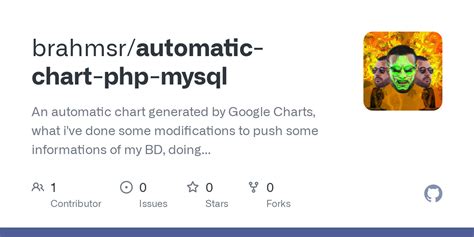 Image result for All Chart PHP with Source Code
