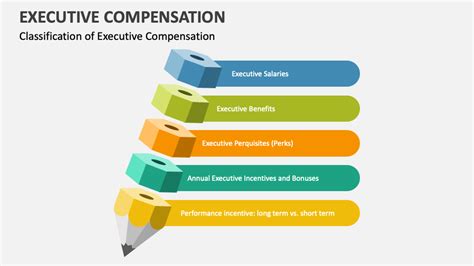 Image result for Executive Compensation Strategy
