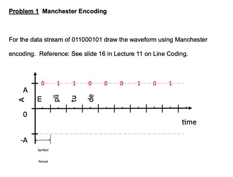 Image result for Manchester Encoding Example