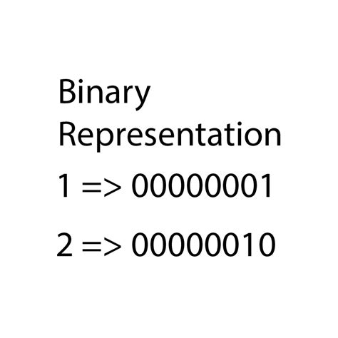 Image result for Bitwise Operators Use