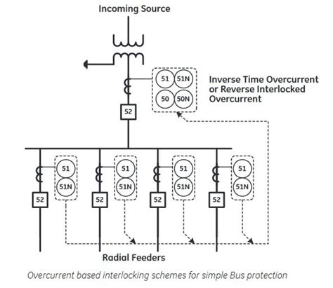 Image result for How to Test Bus Bar Differential Protection
