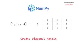 Image result for Numpy Diagonal 2D Rectangular Matrix