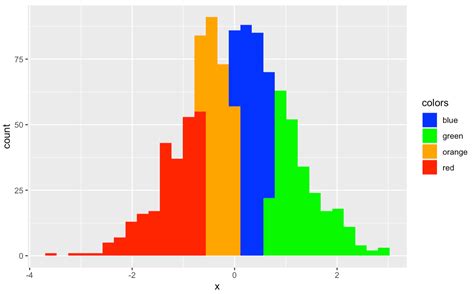Image result for R Histogram Color Design