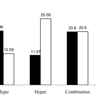 Image result for Relative Percentage