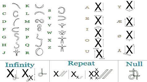 Image result for Alien Alphabet Song