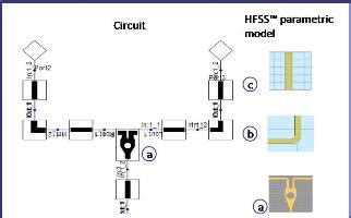 Image result for Simulating Mm-Wave Transistor Using Hfss