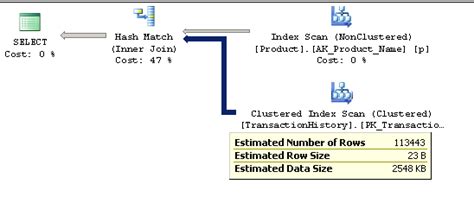 Image result for SQL Cardinality Diagrams