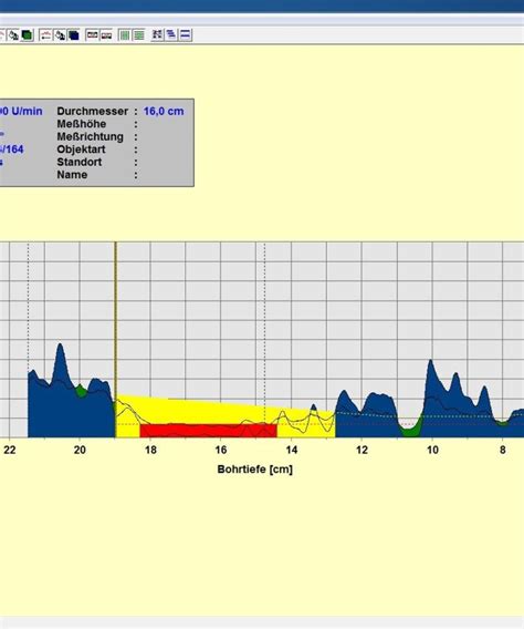 Image result for IML Python Package
